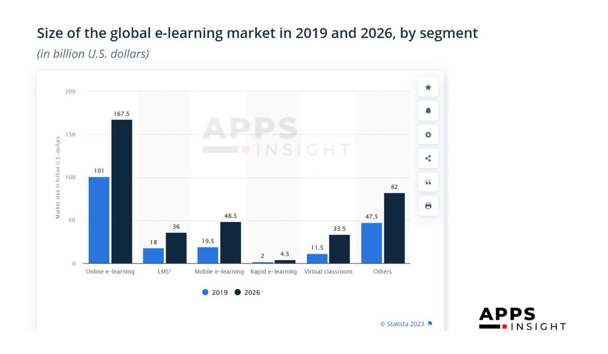 How Much Does It Cost To Make An Educational App?