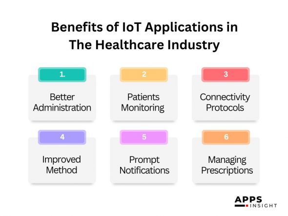 IoT In Healthcare: Applications, Benefits, Challenges, And Future 2025