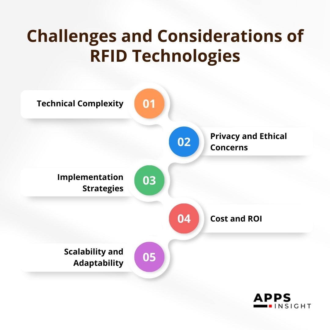 How RFID Can Be Integrated With Emerging Technologies?
