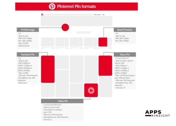 How Much Does Pinterest Advertising Cost (December 2025)