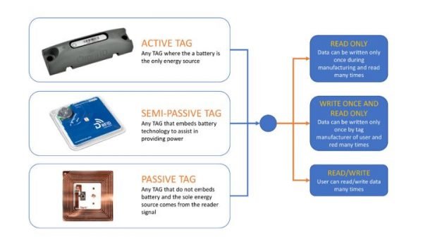 How Much Does An RFID Tag Cost? 2026