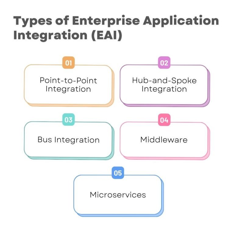 Enterprise Application Integration What It Is How It Works