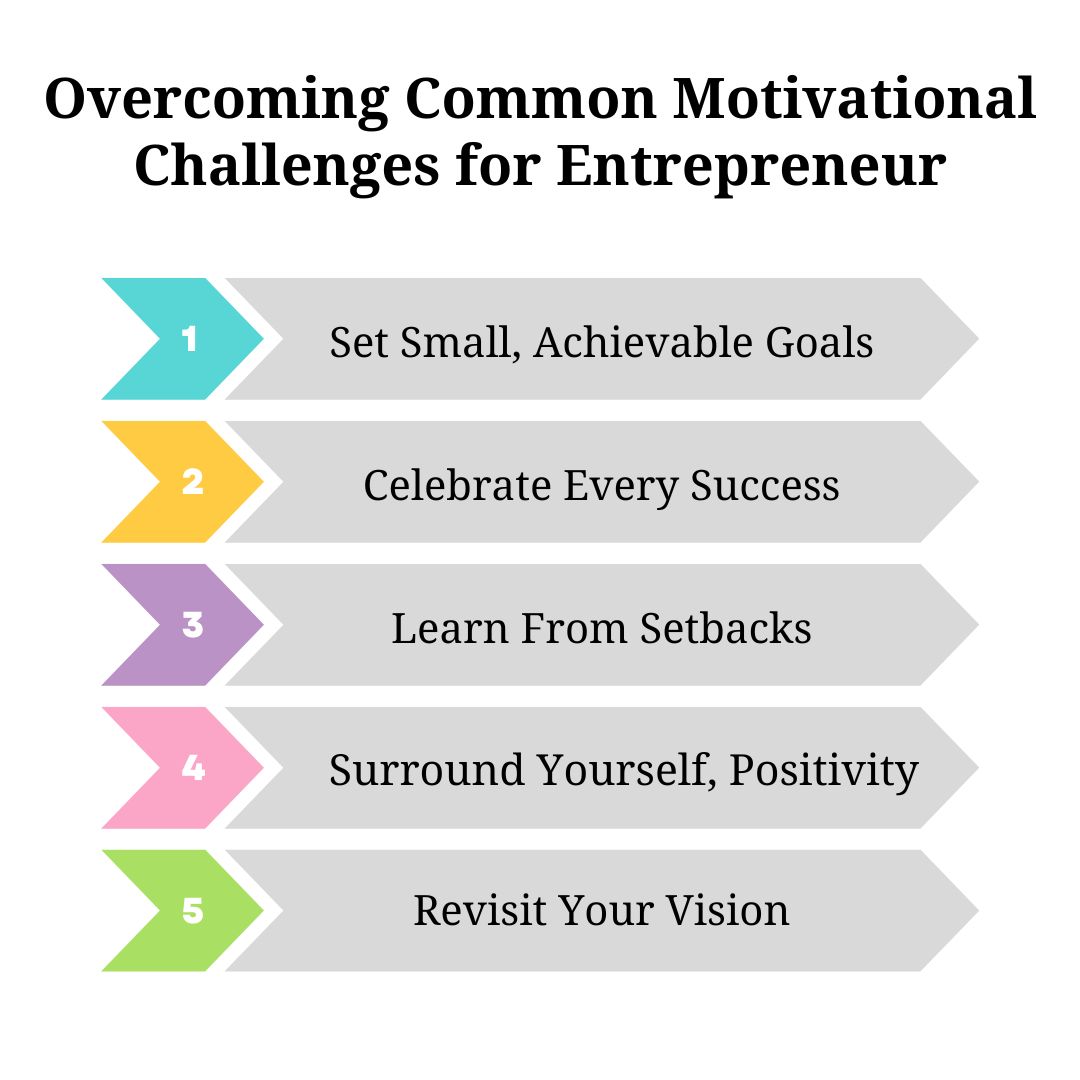Role Of Motivation In Entrepreneurship » Apps Insight 2025