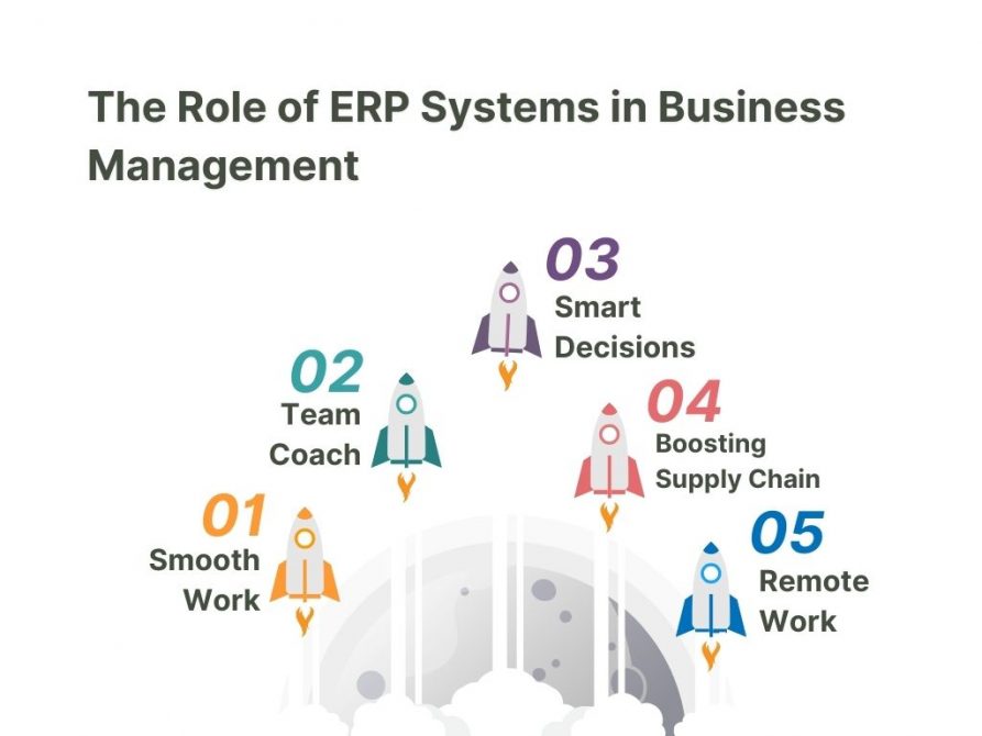 Impact Of ERP Systems In Business Management 2025