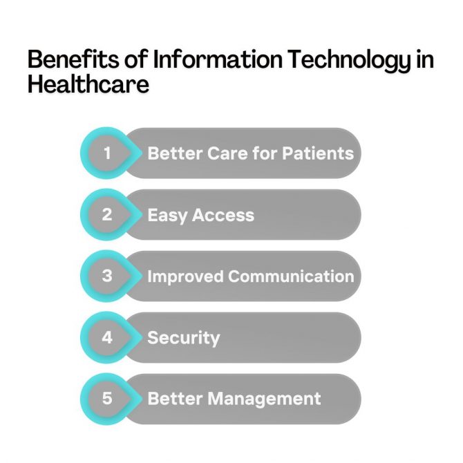 Importance Of Information Technology In Healthcare In 2025