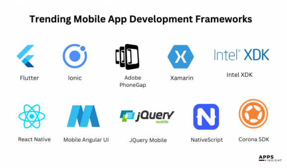10 Mobile App Development Frameworks October 2025
