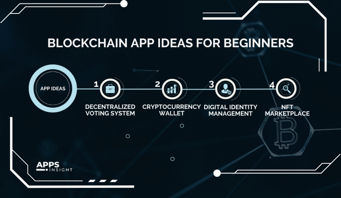 Top 60 New Blockchain App Development Ideas In 2025