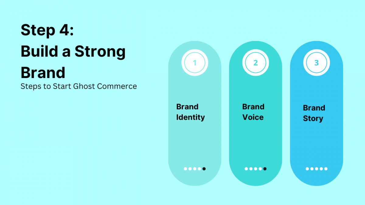 How To Start Ghost Commerce: Step-by-Step Guides 2025