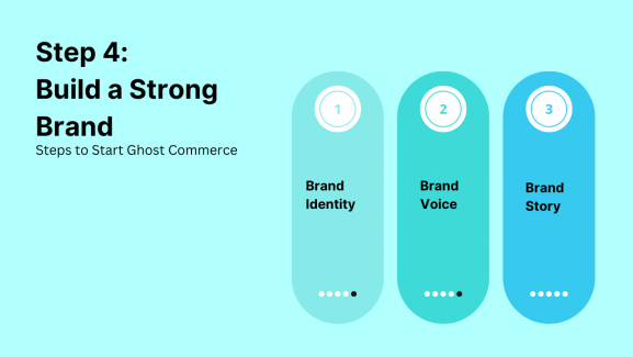 How To Start Ghost Commerce: Step-by-Step Guides 2025