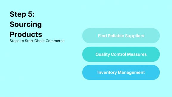 How To Start Ghost Commerce: Step-by-Step Guides 2025