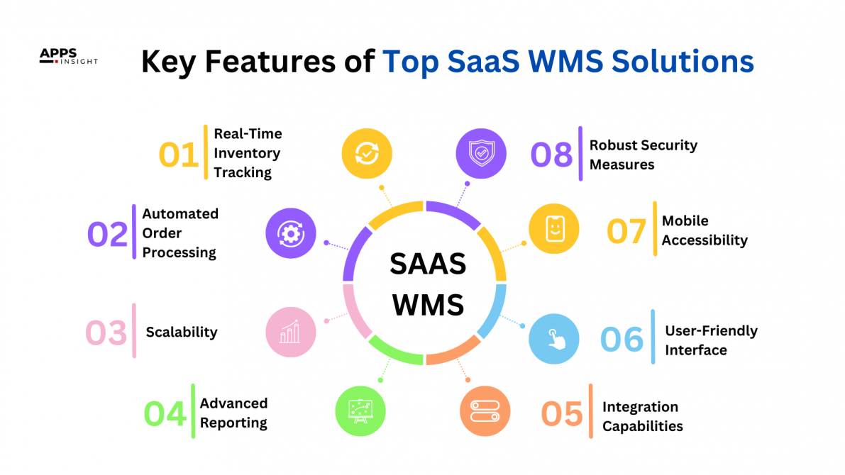 How To Implement A SaaS Warehouse Management System 2025