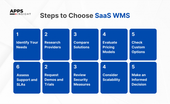 How To Implement A SaaS Warehouse Management System 2025
