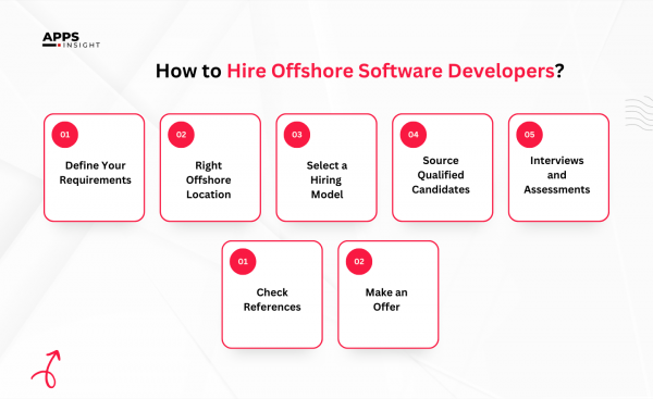 How To Hire Offshore Software Developers March 2025