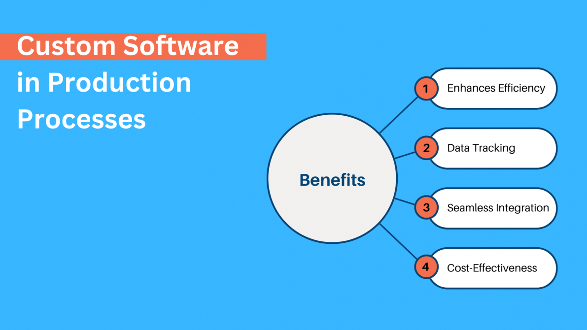 Importance Of Custom Software In Production Processes 2026