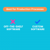 Importance Of Custom Software In Production Processes 2026