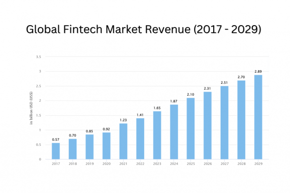Financial Software Development: All Insights April 2026