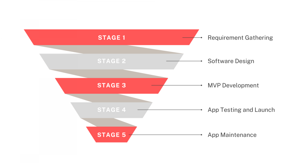 Financial Software Development: All Insights December 2025