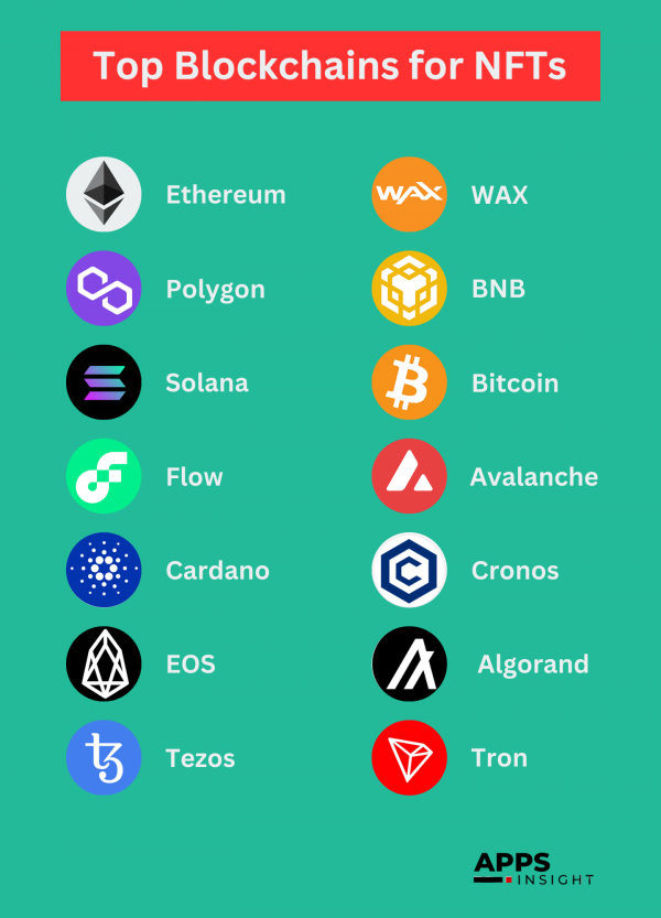 20 Best Blockchain For NFT | October 2025
