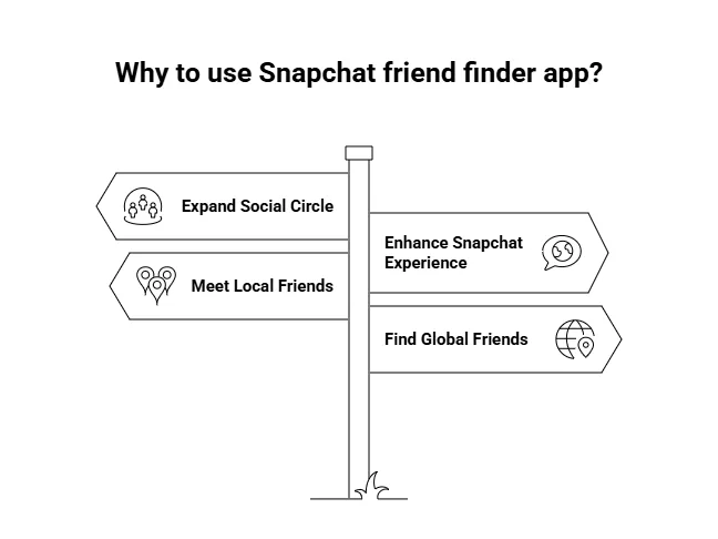 10 New Snapchat Friend Finder Apps For Android/iOS In 2025
