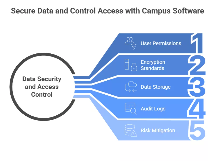 8 Benefits Of Campus Management Software For Schools