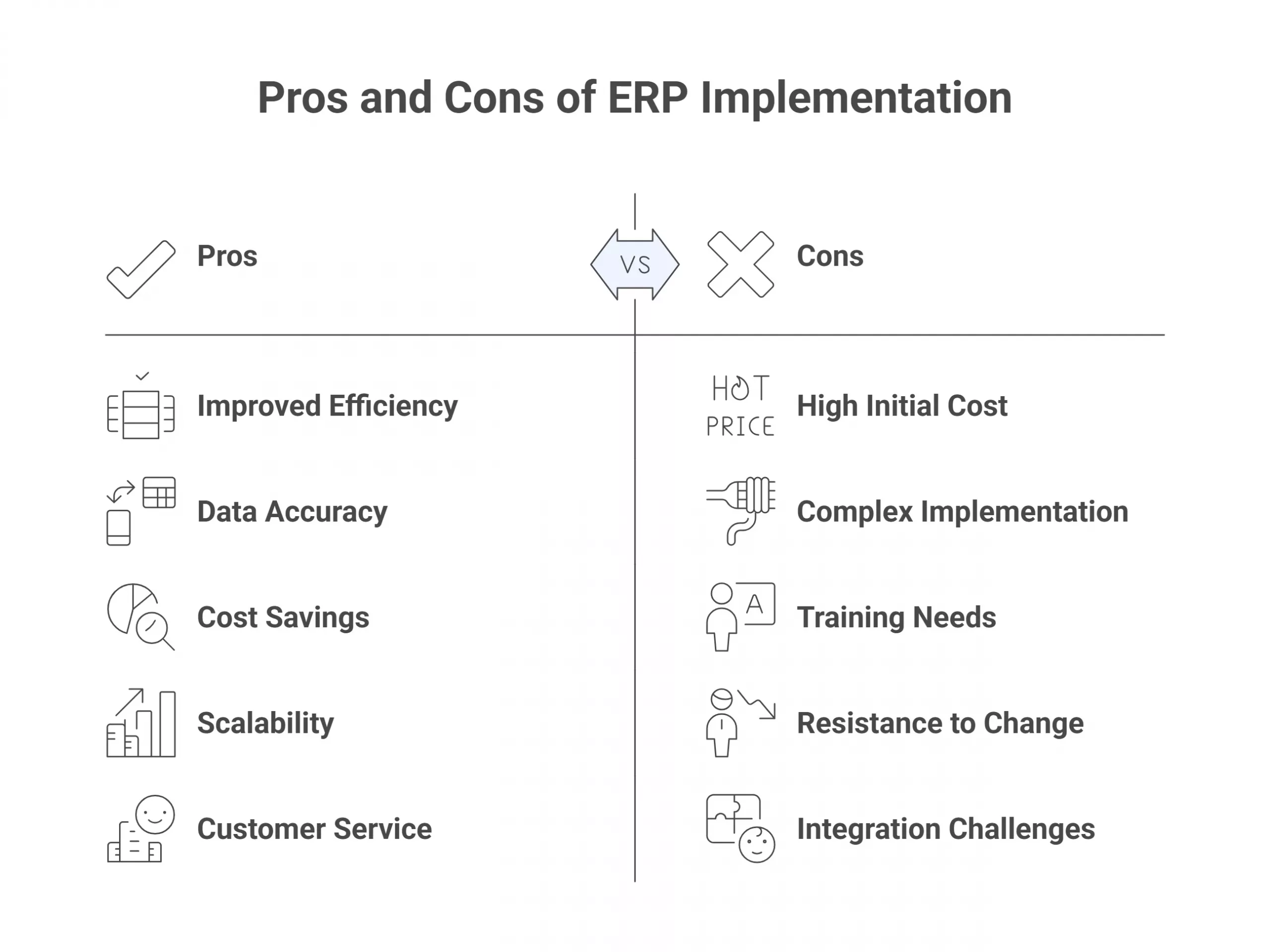 Benefits Of ERP: Advantages Of Enterprise Resource Planning