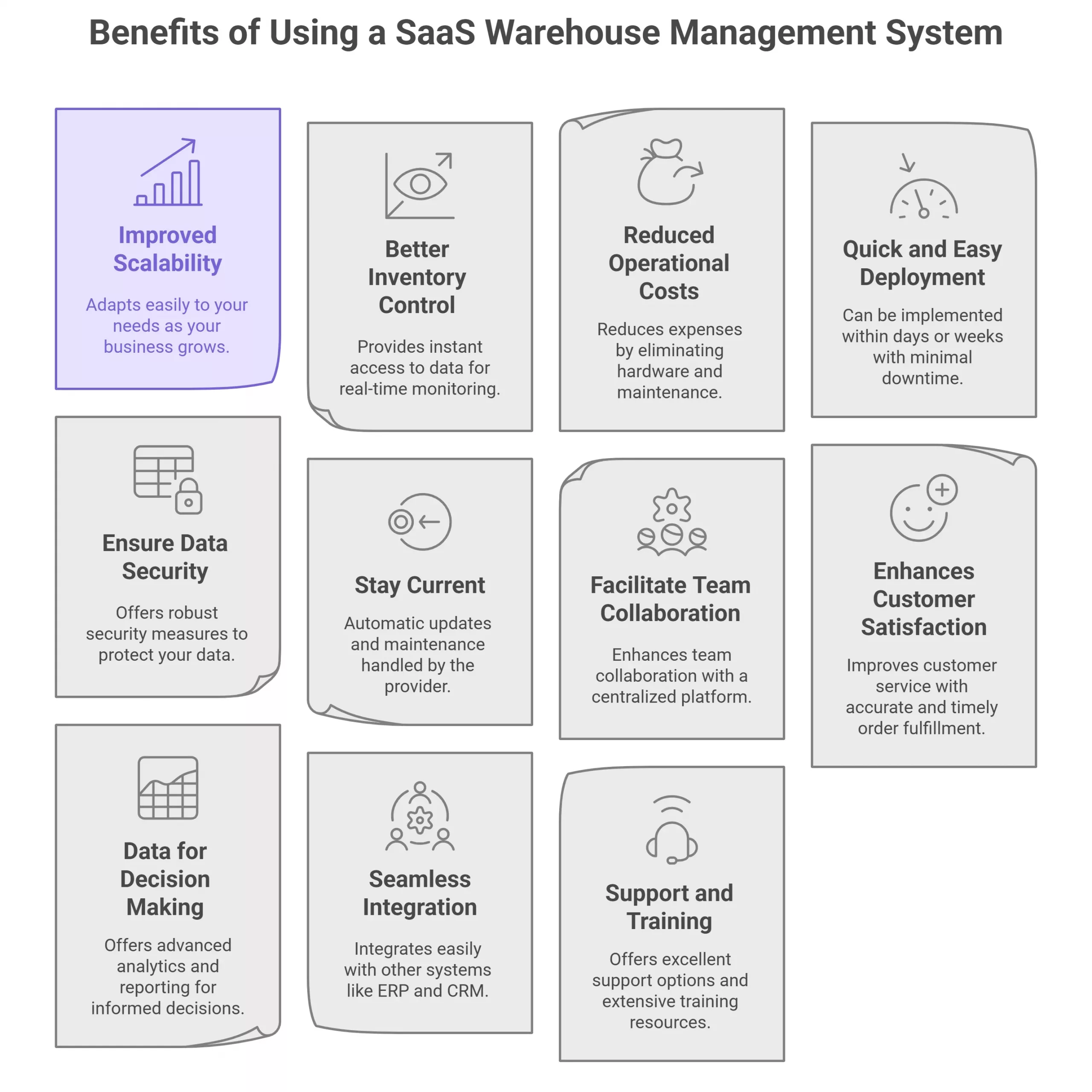 10+ Benefits Of Using A SaaS Warehouse Management System