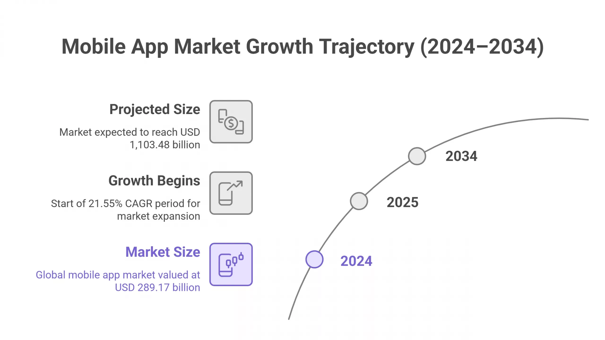 10 Must-Have Features For Mobile App Success And User Growth