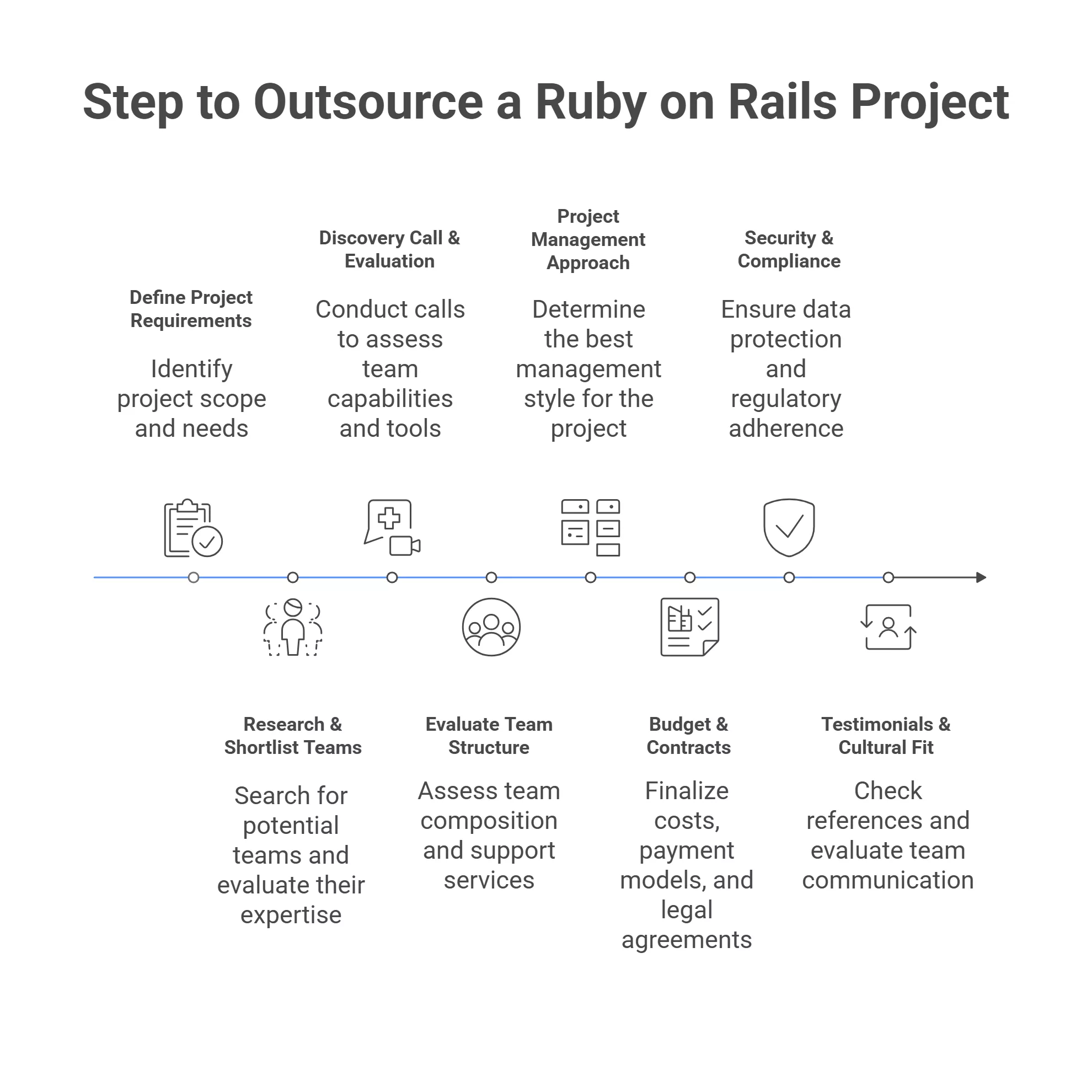 How To Outsource A Ruby On Rails Project: Checklist