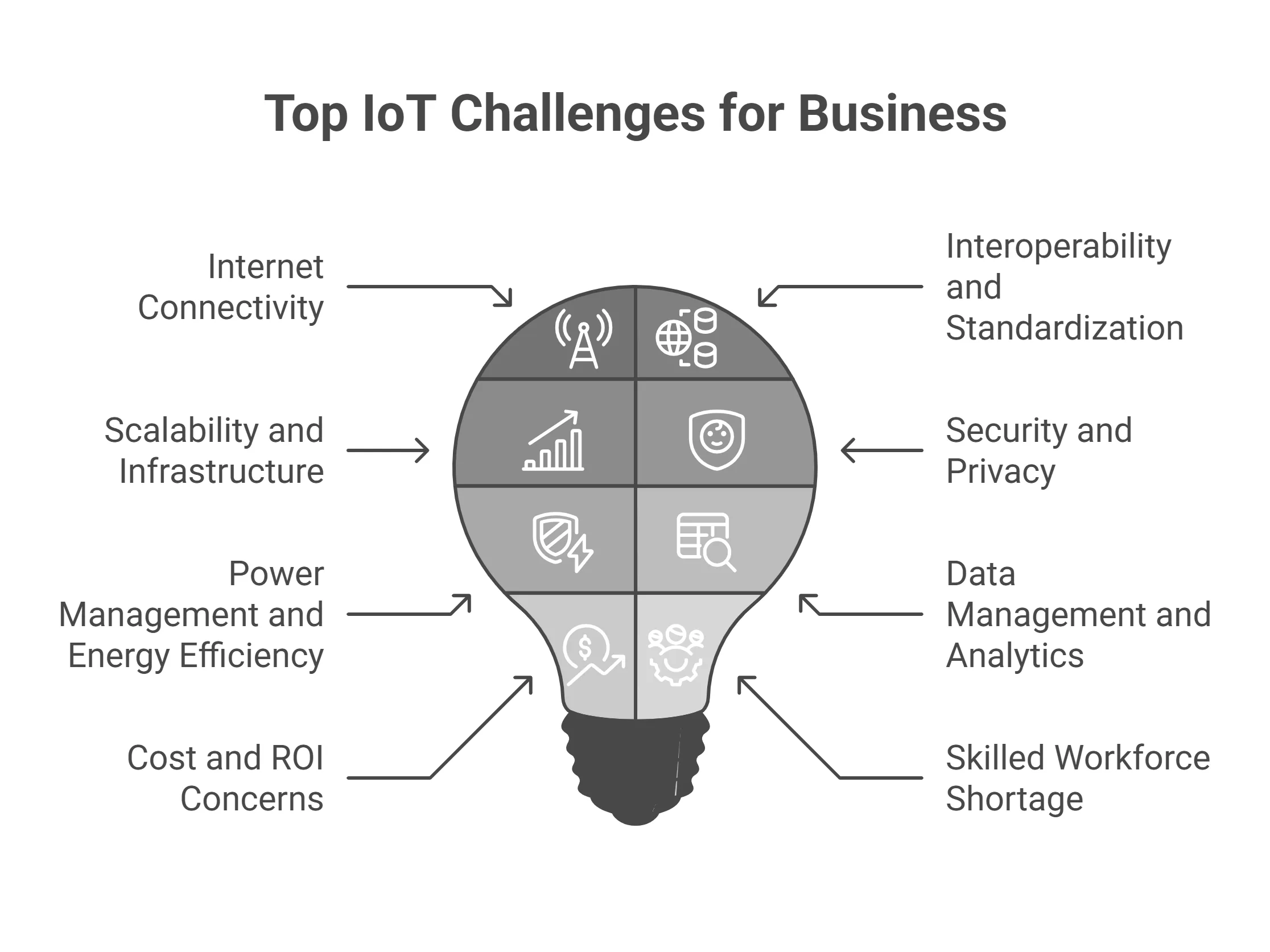 Top 8 IoT Challenges Businesses Face Today 2026