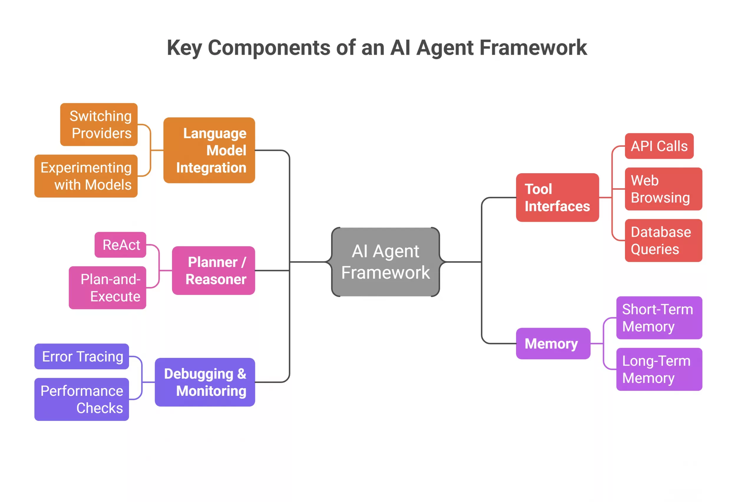 10 Best Open-Source Agentic AI Frameworks | GitHub Links