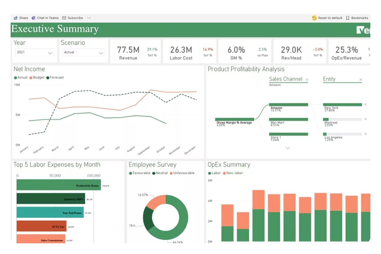 8 Best AI Forecasting Tools | Ranked & Compared | 2025
