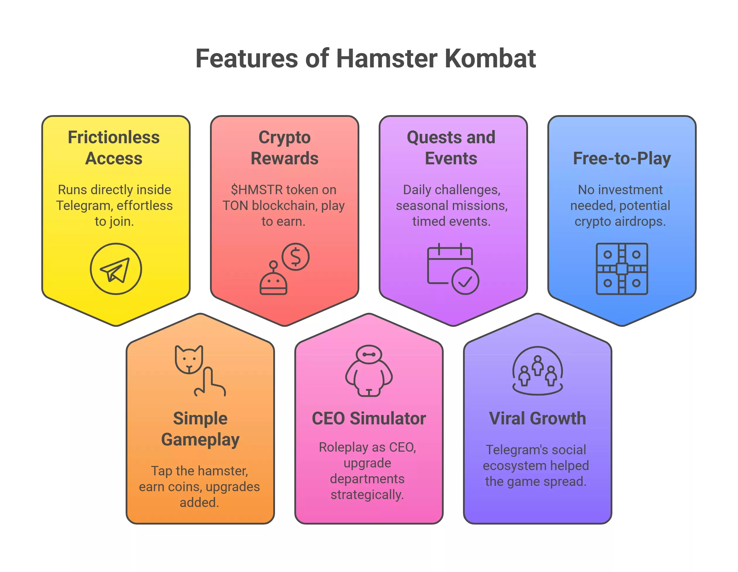 Hamster Kombat The #1 Tap-to-Earn Game: Read Once!