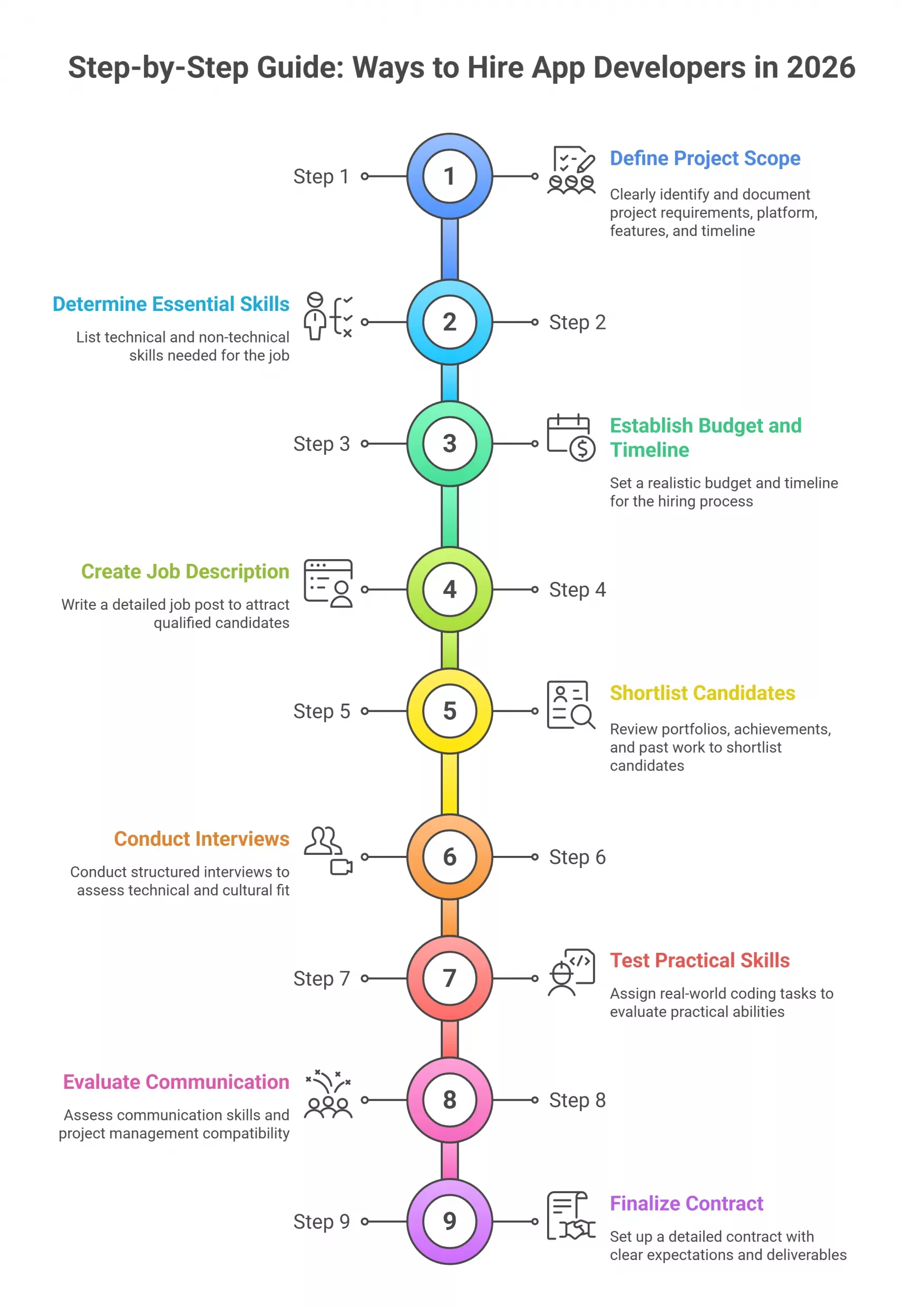 Top Ways To Hire App Developers In 2026