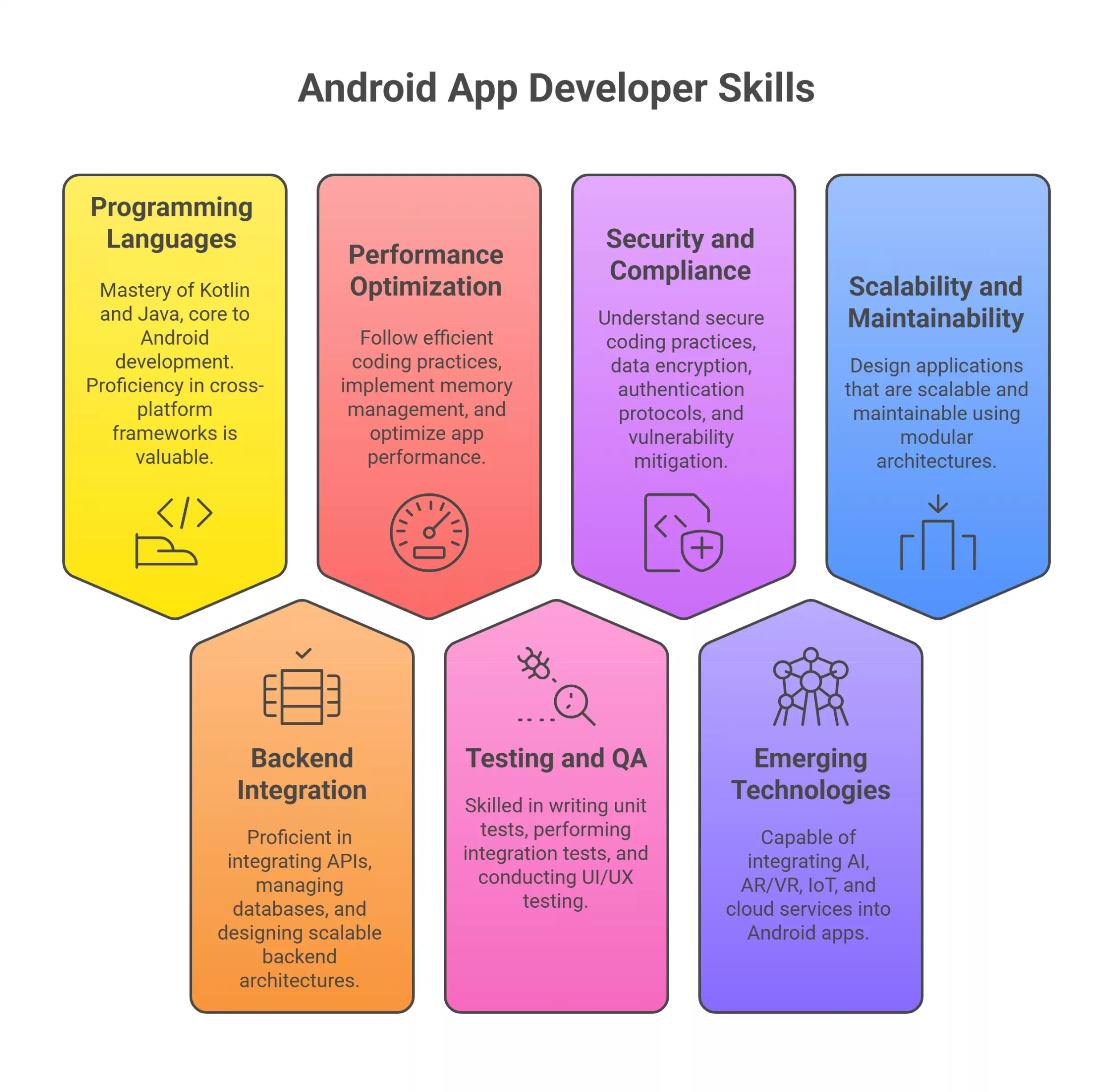 How To Choose The Android App Development Company 2026