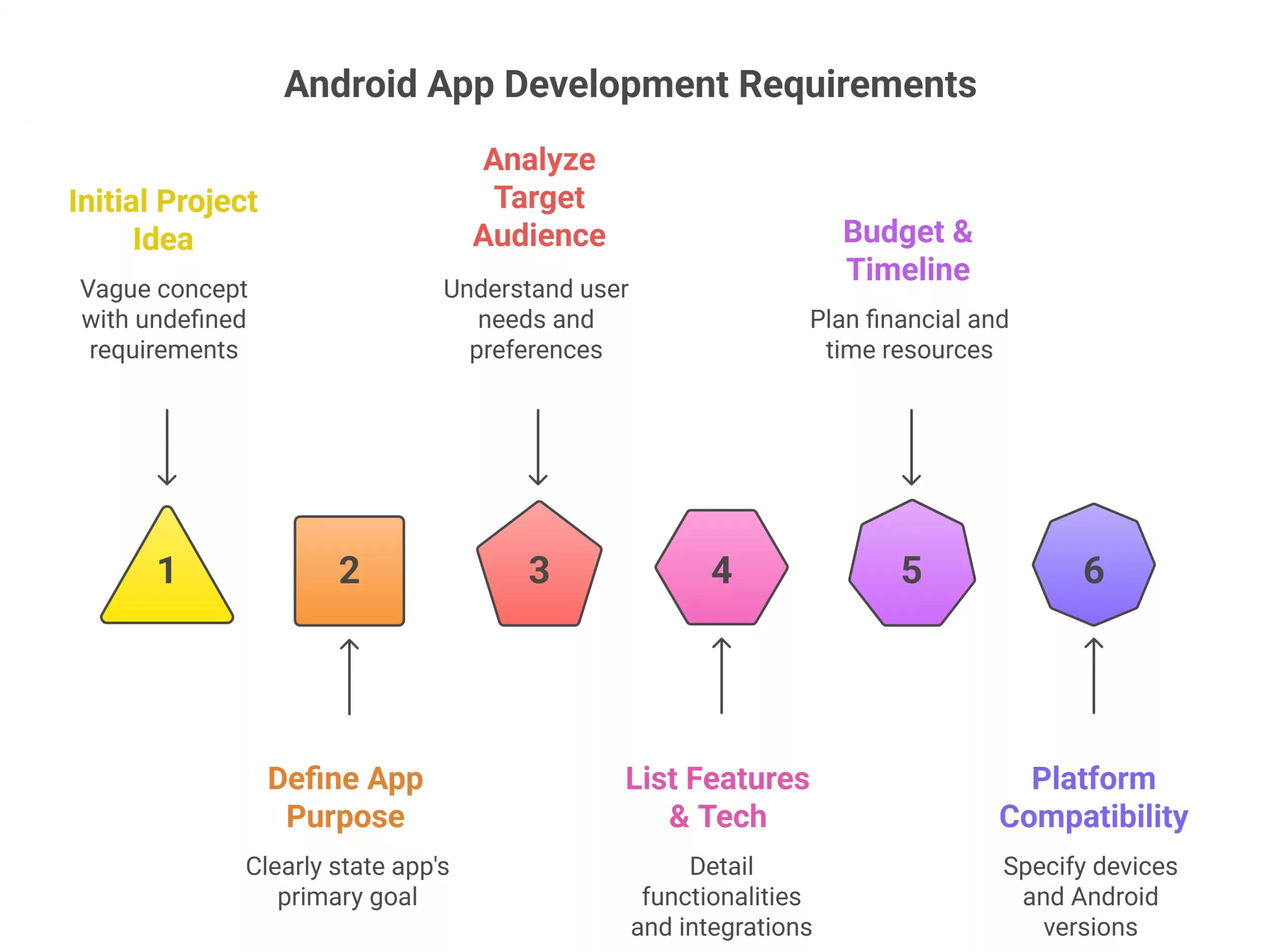 How To Choose The Android App Development Company 2026