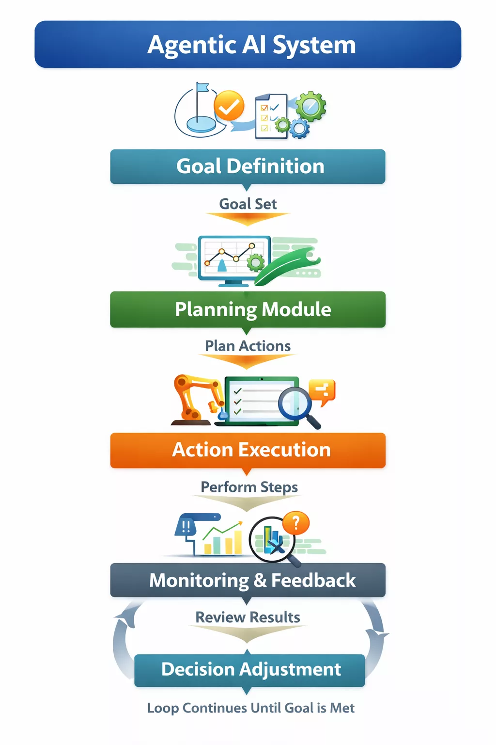 Agentic AI Vs Traditional AI: 10 Key Differences 2026